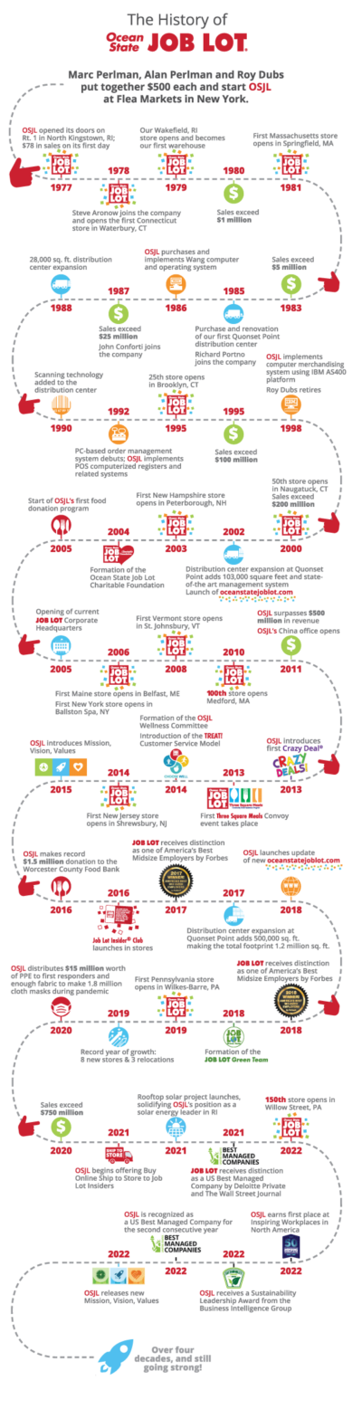 History - OSJL Inspires